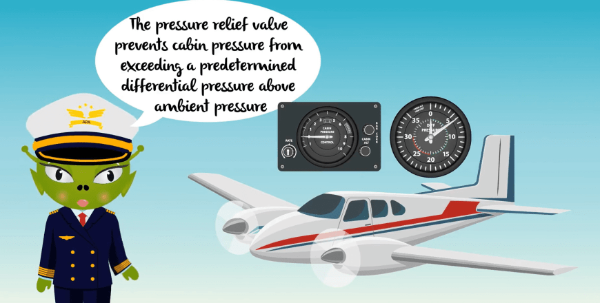 Aircraft Pressurization Systems - Ace Pilot Academy